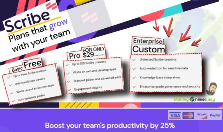 ScribeHow Review: The SOP Standard Software of Workflows