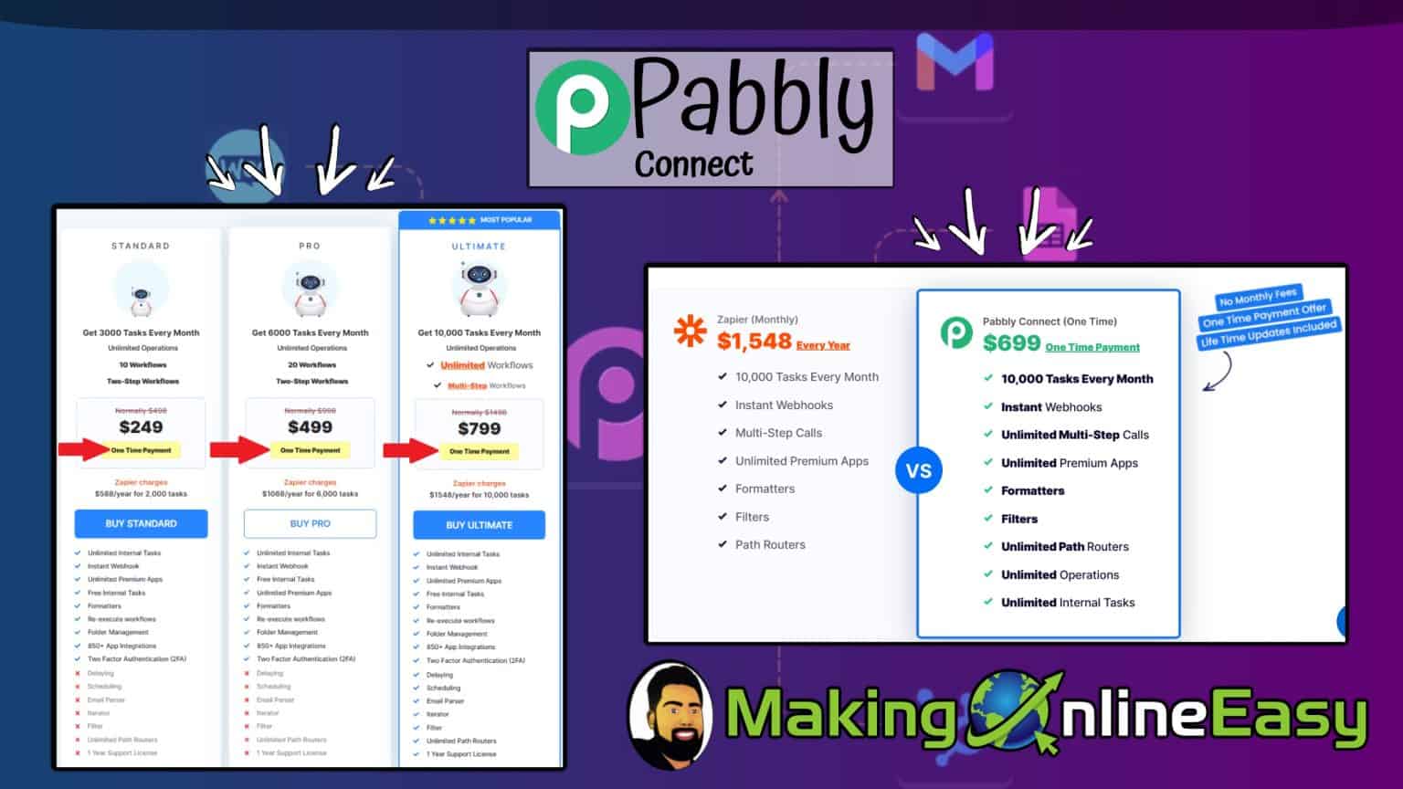 Pabbly Connect Review: A Game-Changer for Workflow Automation