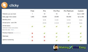 Clicky Review: A Detailed Guide for Web Professionals