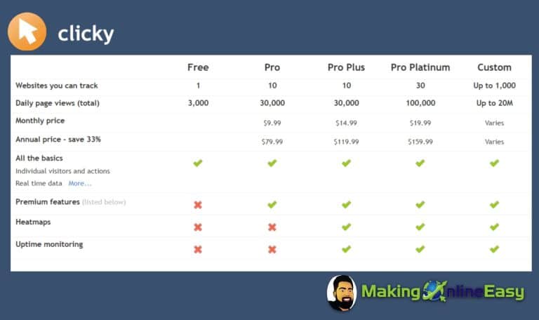Clicky Review: A Detailed Guide for Web Professionals